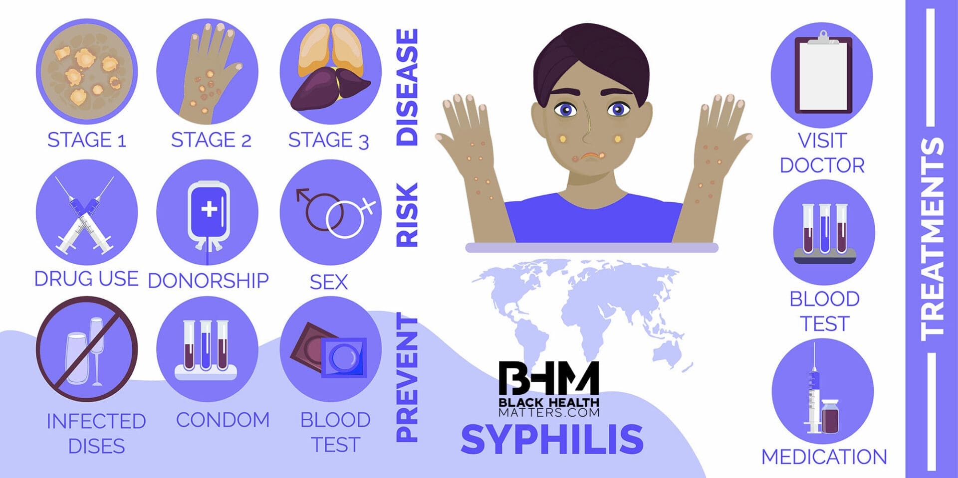 Syphilis & The Black Community: The Impact of The Tuskegee Experiment ...